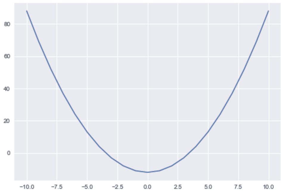 Jensens Inequality that Guarantees Convergence of the EM Algorithm ...