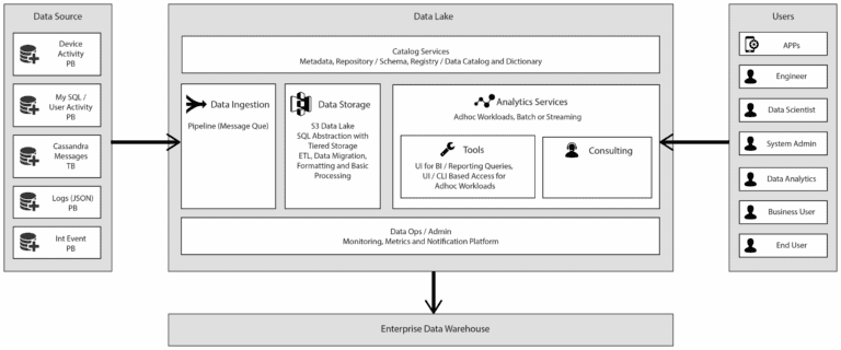 Record Linkage in a Data Lake - Colaberry Inc.