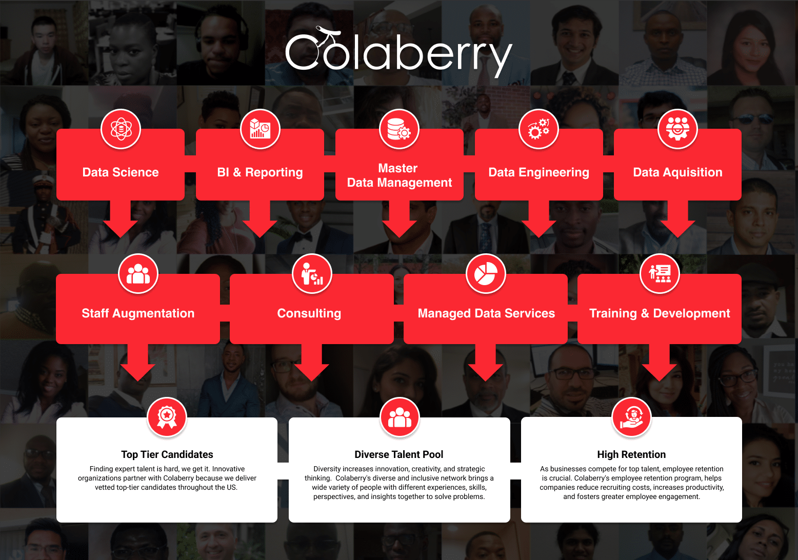 The Solution to Your Data Talent Pipeline Needs | Colaberry