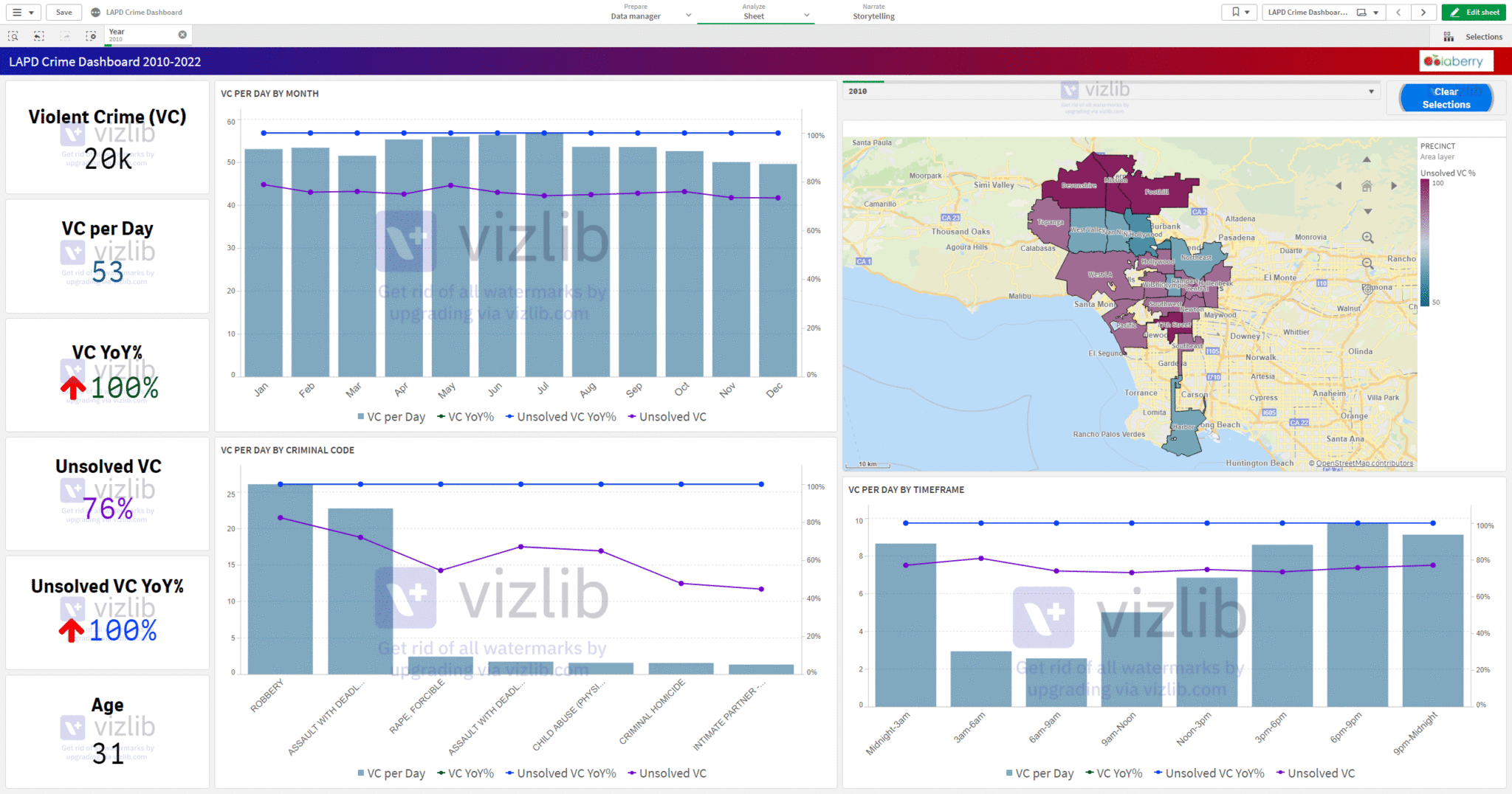 qlik-dashboard-1 | Colaberry