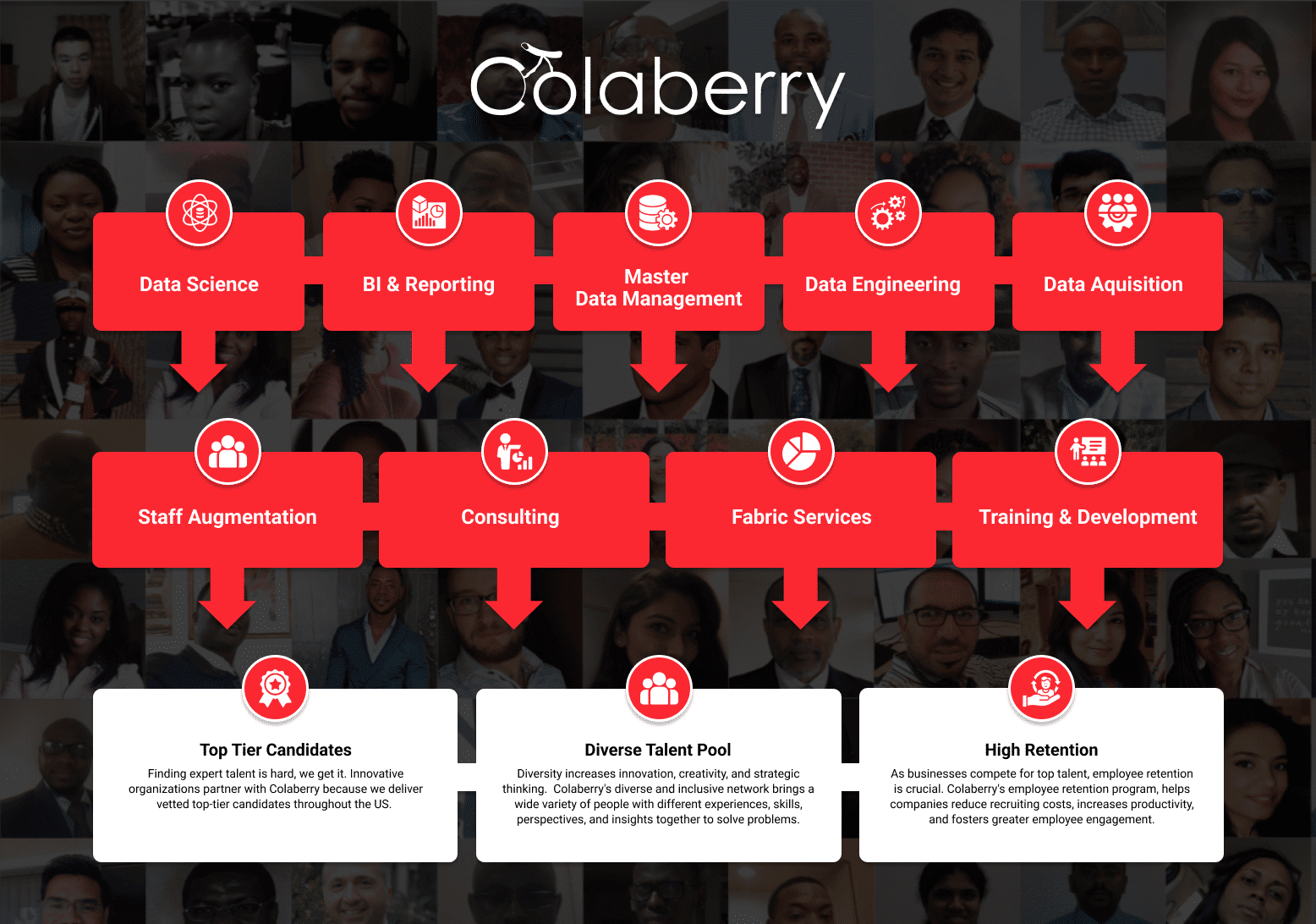 Pricing Models Archives | Colaberry